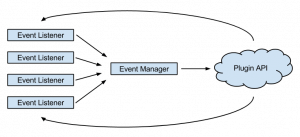 Designing a system: WordPress event management | The Man in the Arena