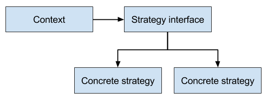 Importing data into WordPress using the strategy pattern | The Man in ...