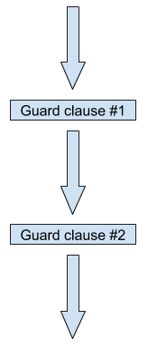 Mastering the use of PHP conditionals | The Man in the Arena