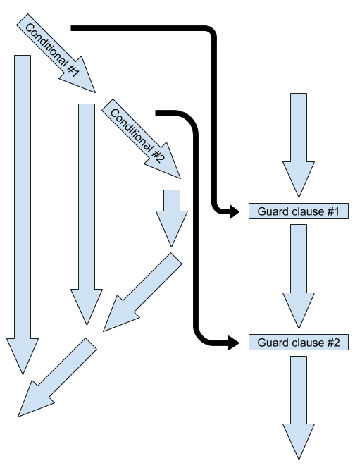 Mastering the use of PHP conditionals | The Man in the Arena Mastering the use of PHP conditionals | The Man in the Arena