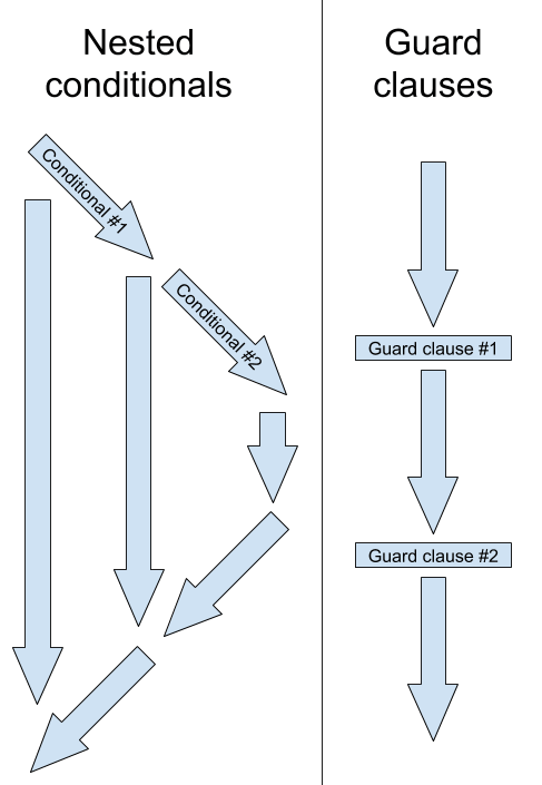 Mastering the use of PHP conditionals | The Man in the Arena Mastering the use of PHP conditionals | The Man in the Arena