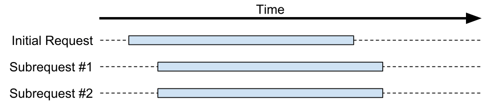 How does a PHP application work? | The Man in the Arena