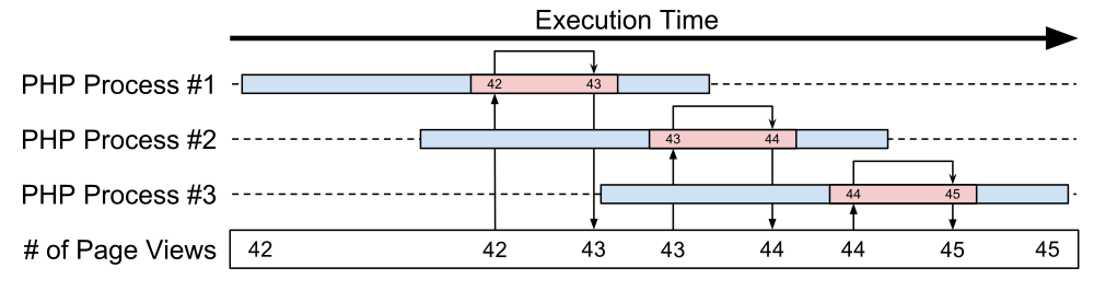 How does a PHP application work? | The Man in the Arena