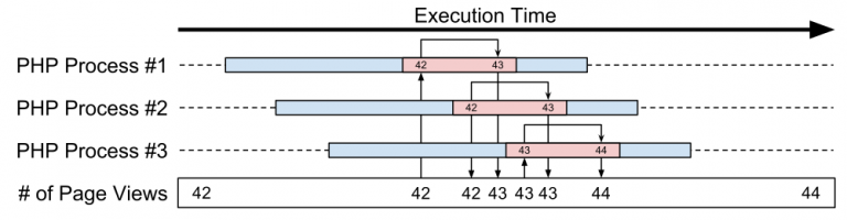 How does a PHP application work? | The Man in the Arena