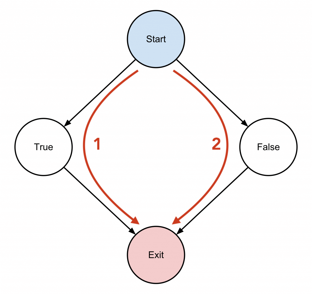 What Is Software Complexity And How Can You Manage It The Man In The Arena 