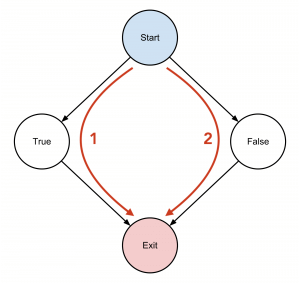 What is software complexity and how can you manage it? | The Man in the ...