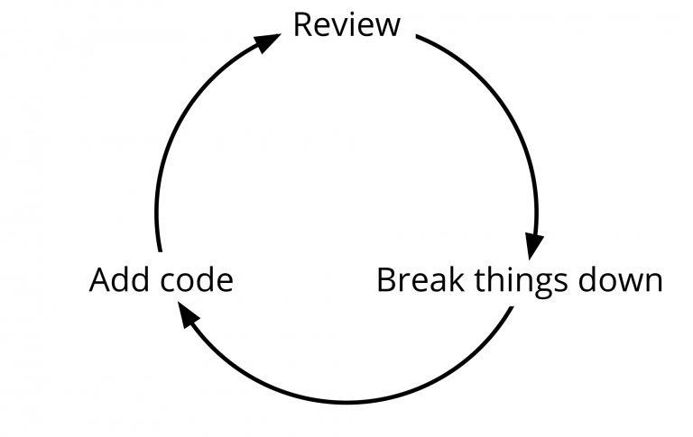 How To Approach Object Oriented Programming With Wordpress The Man In The Arena 7580